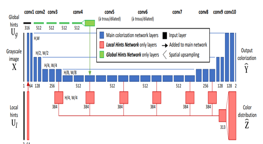 GitHub - cheeseBG/Hint-based-Colorization