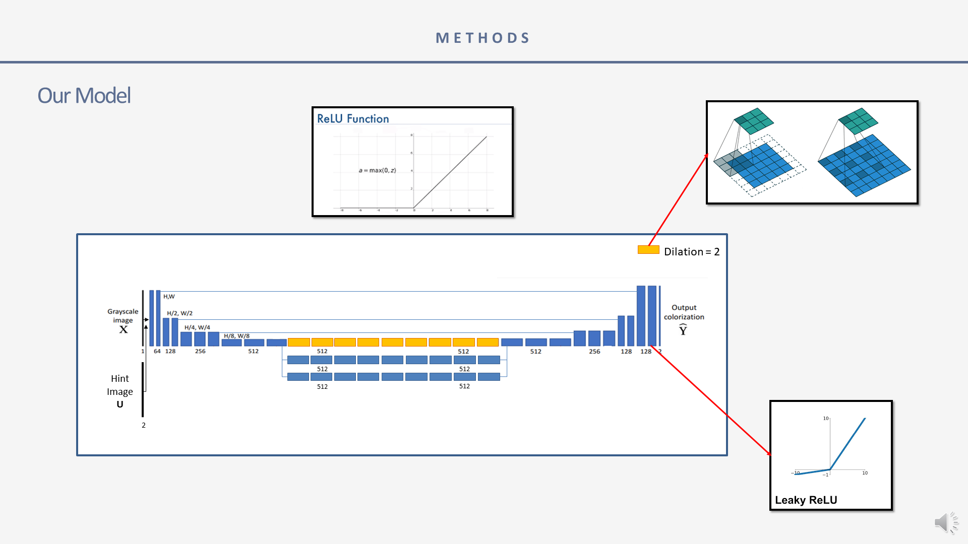 GitHub - cheeseBG/Hint-based-Colorization