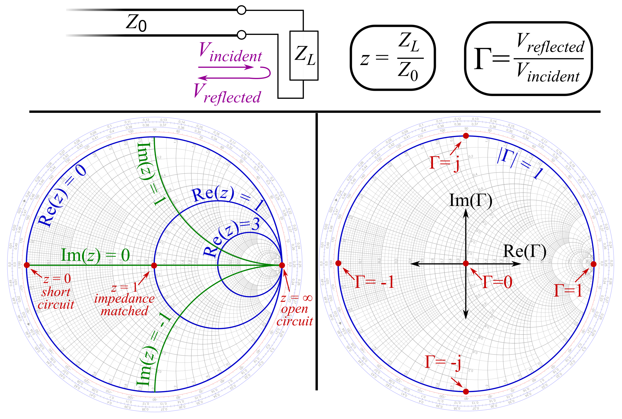 Smith Chart Plotter Dareloalarm