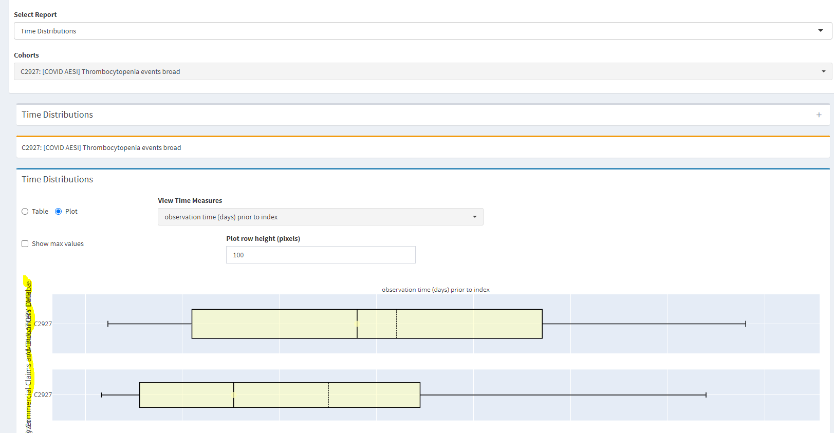 CohortDiagnotics --> Time Distributions --> DB Names Overlap · Issue #168 · OHDSI ...