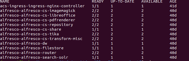 Deploying Alfresco Enterprise Fails To Deploy Sub Charts · Issue 636 · Alfresco Acs Deployment
