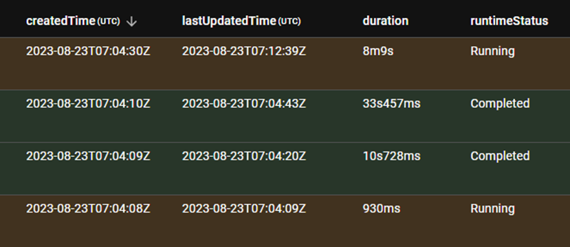 Durable activity failures still not working properly in Fan out/Fan in ...