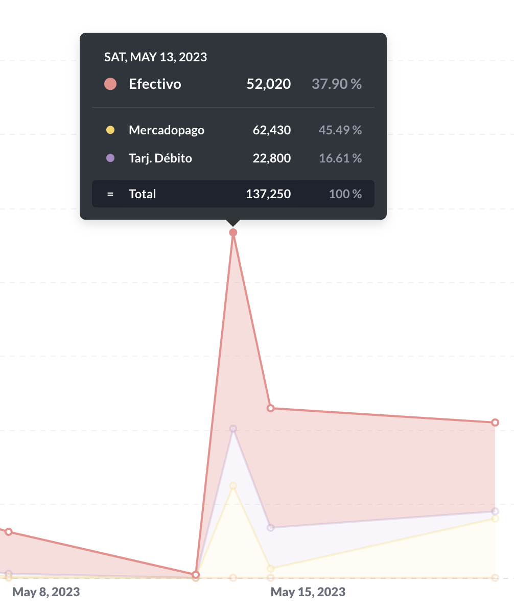 Visualization Bug On Stacked Graphs Tooltip Error · Issue 30906 · Metabasemetabase · Github