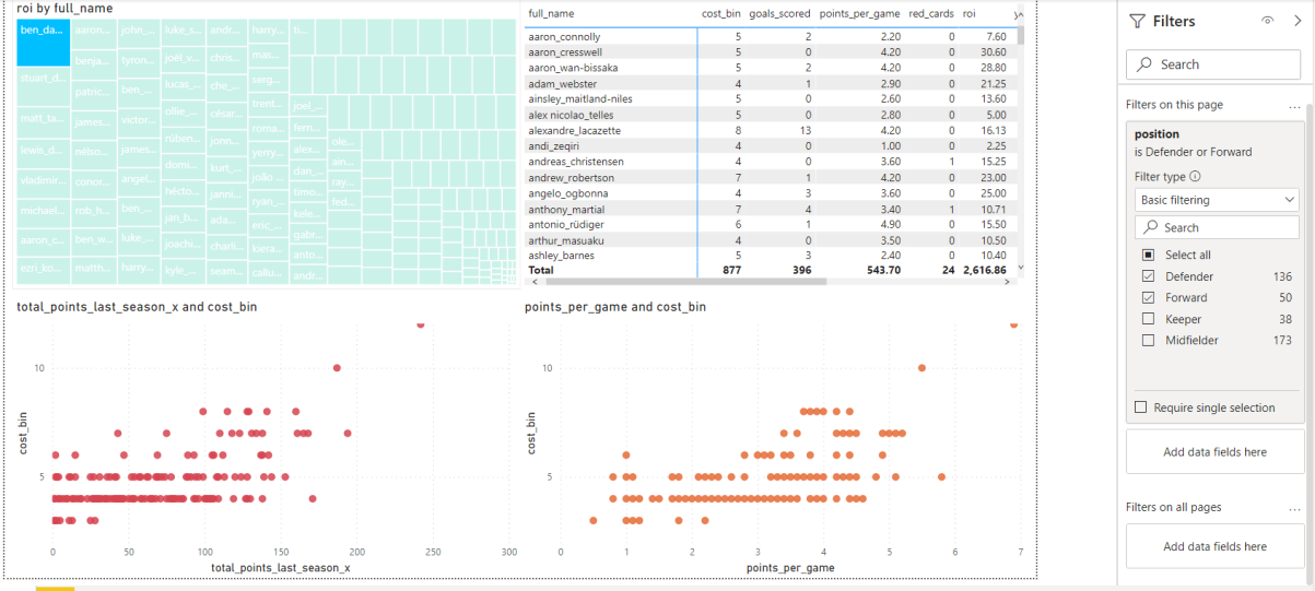 GitHub - beekiran00/FPL-team-builder: A fantasy premier league team builder, made with Tableau ...