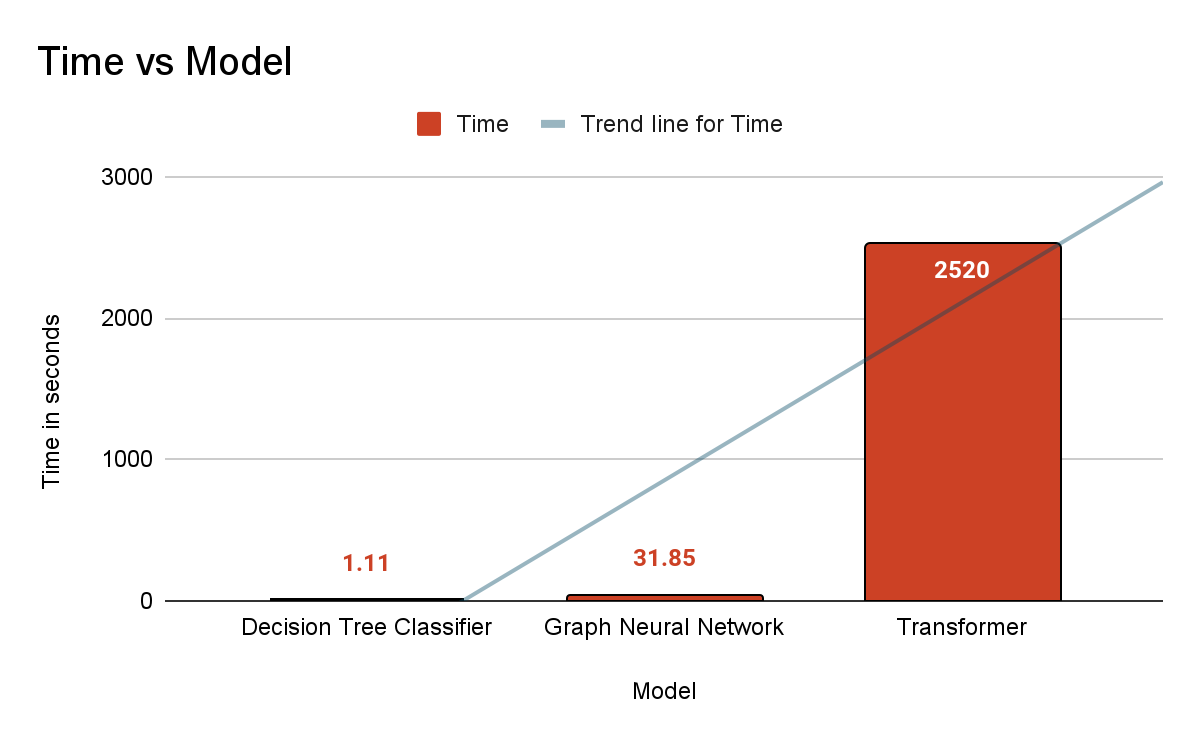 GitHub - beekiran00/Benchmarking-DTC-DNN-and-Transformer-ML-Models
