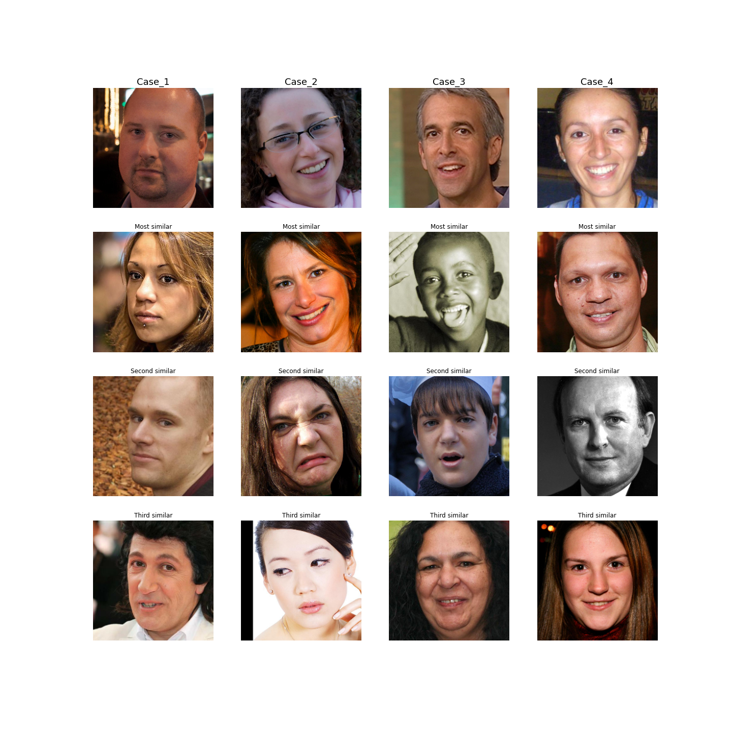 Github Yuhl2020 Face Pose Estimation