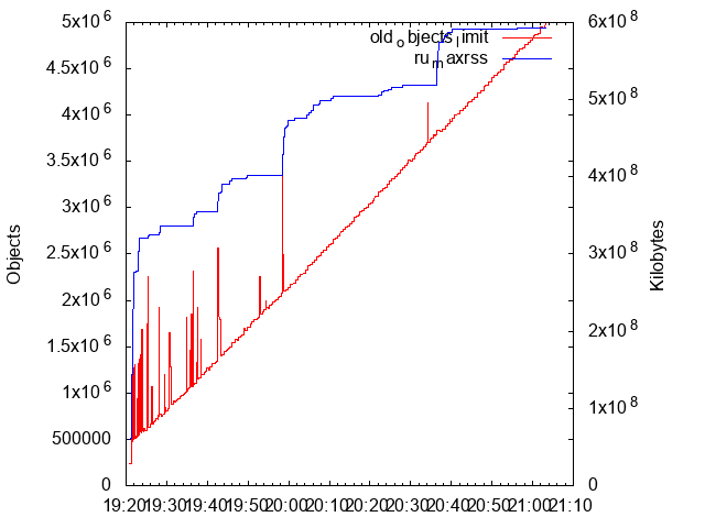 Memory leak after many requests have been made · Issue #714 · bblimke/webmock · GitHub