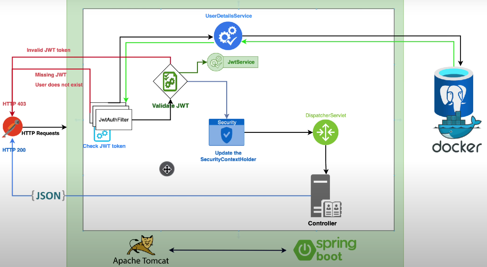 Github Sanjeeb Das Lti Fullstack Signup