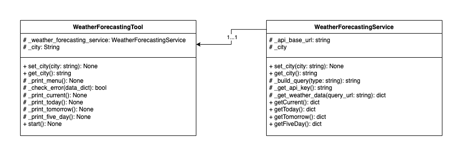 Github Fastest Coder First Ms Weather Forecasting Tool A Simple Command Line Tool To Get