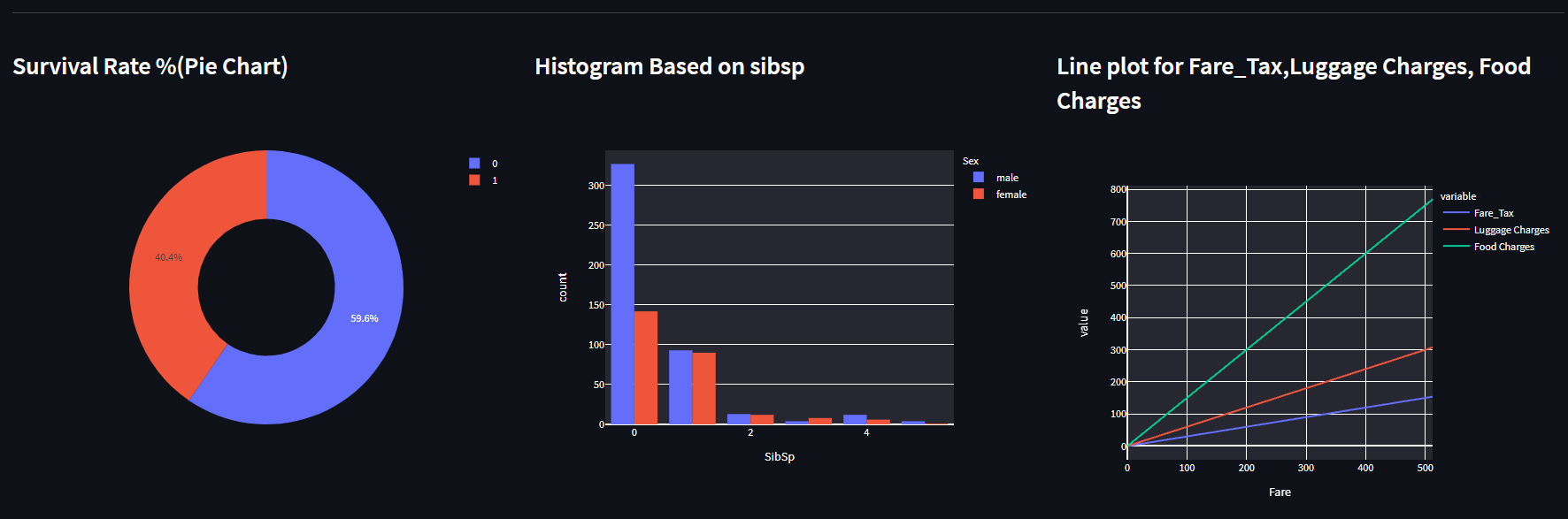 GitHub - Manik-India/Dashboard-TitanicDataset