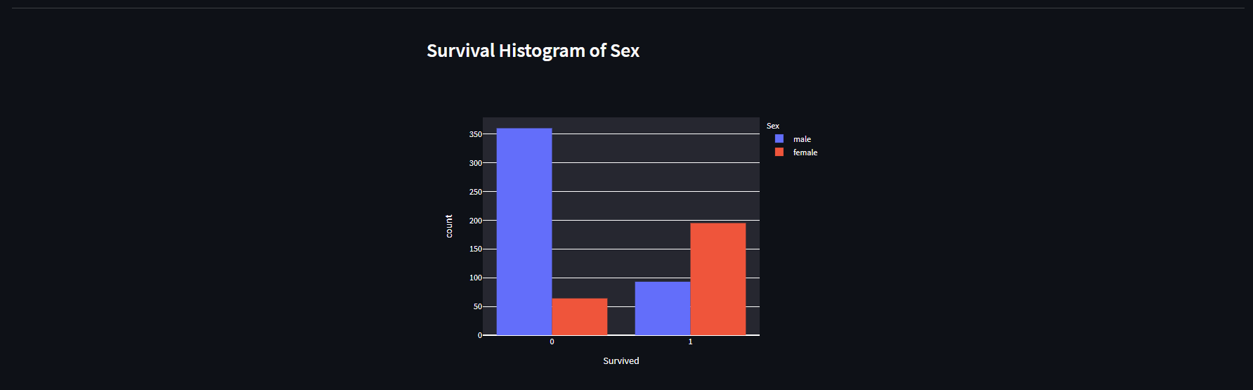GitHub - Manik-India/Dashboard-TitanicDataset