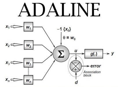 GitHub - hildelbrandocorreasalcedo/Red_Neuronal_Adaline_y_Perceptron: "Neurona Adaline y ...