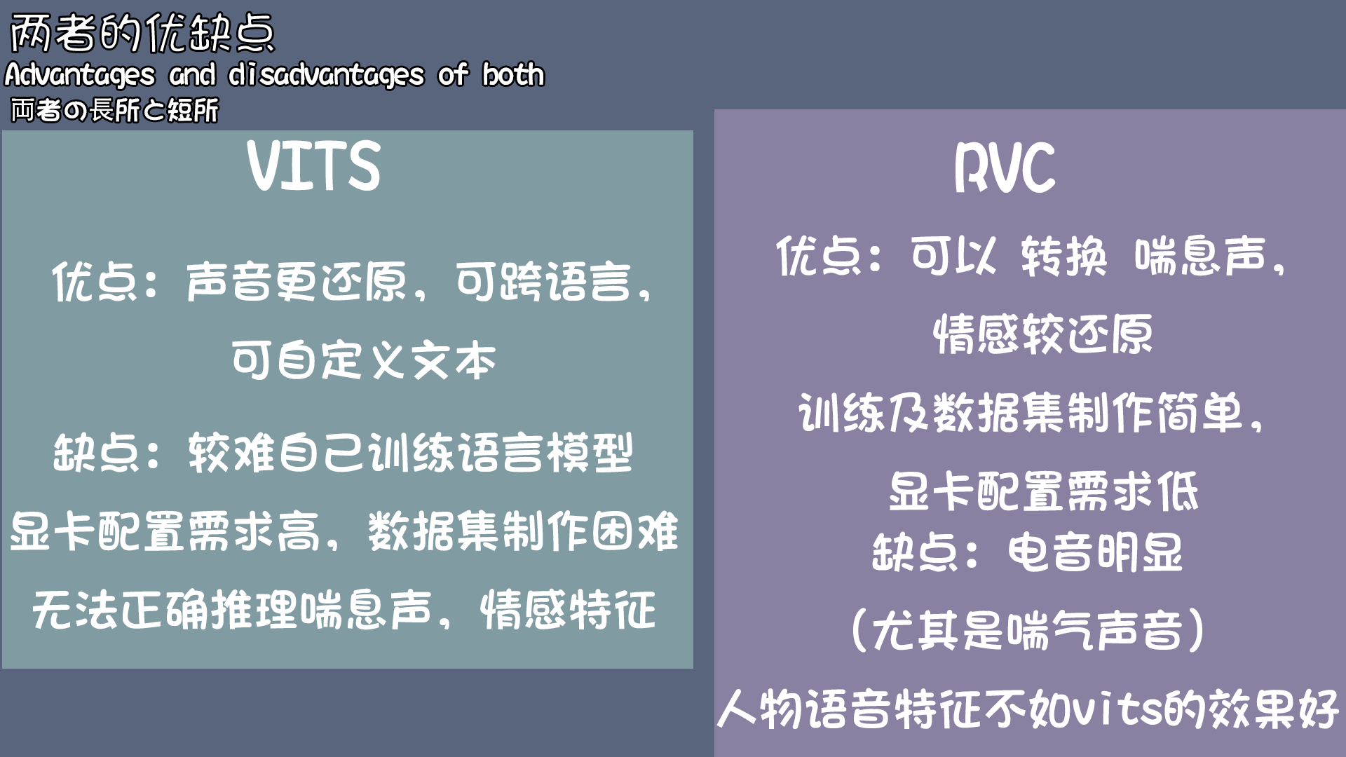 GitHub - skywalkerLGY/KKVC: 使用VITS/RVC进行恋活语音转换 koikatsu voice conversion using VITS/RVC