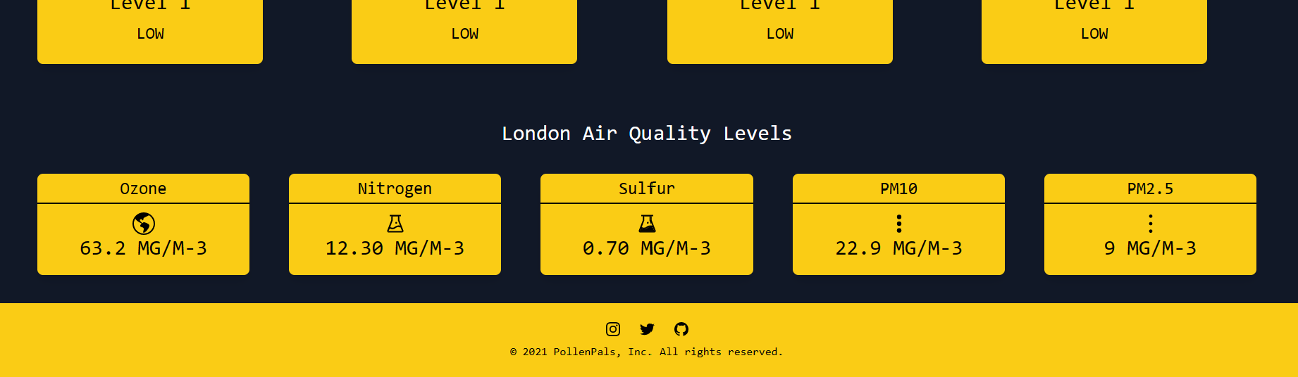 GitHub - Pollon-Pollution-Organisation/pollen-and-pollution