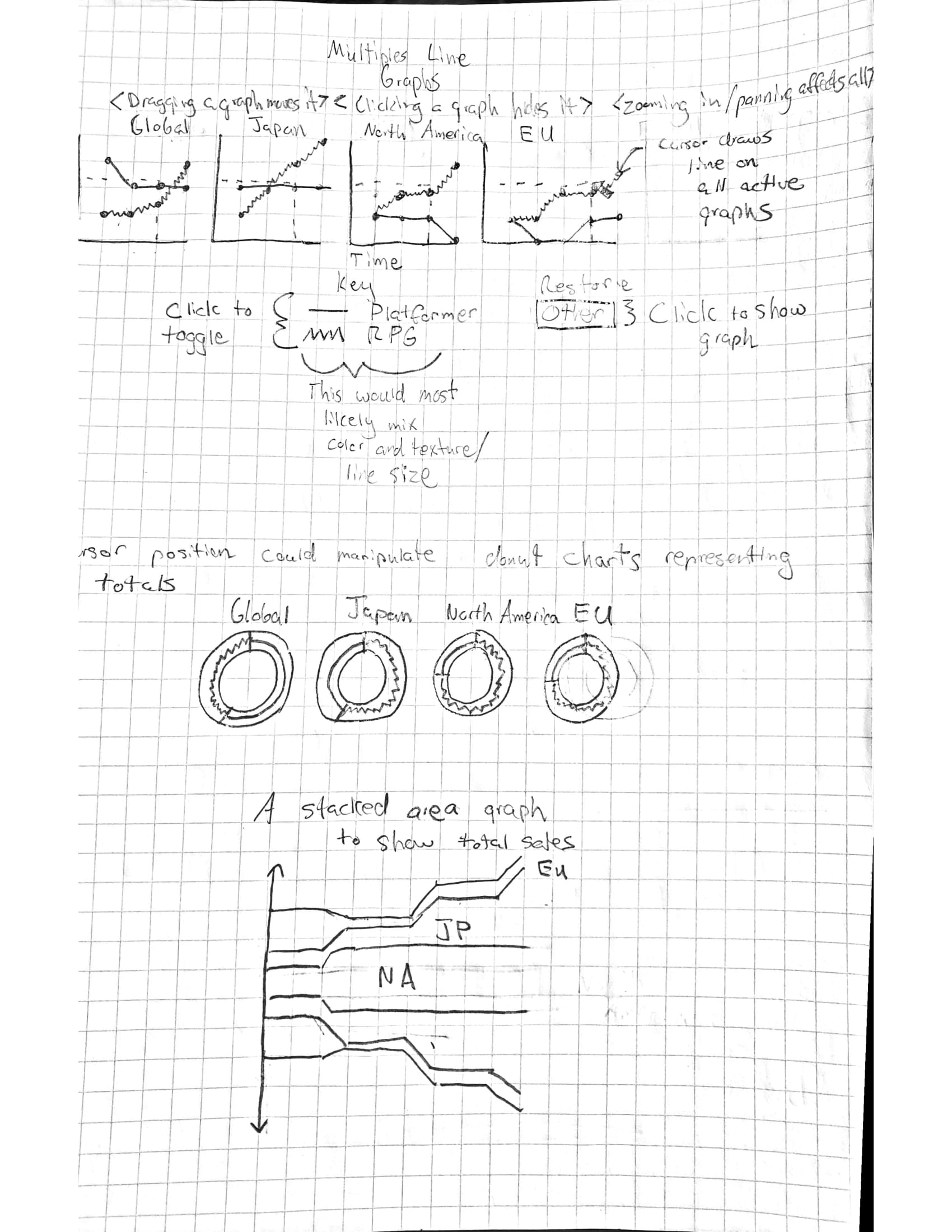 GitHub - Ironraptor3/dataviz-proposal-vgsales: A proposal for a Data ...