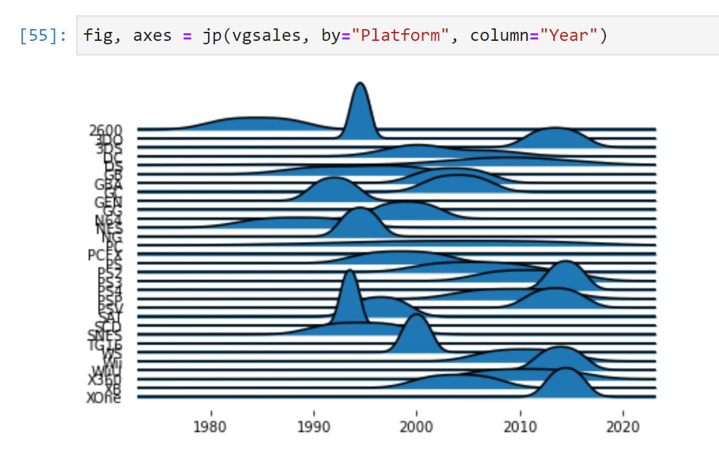 GitHub - Ironraptor3/dataviz-proposal-vgsales: A proposal for a Data ...