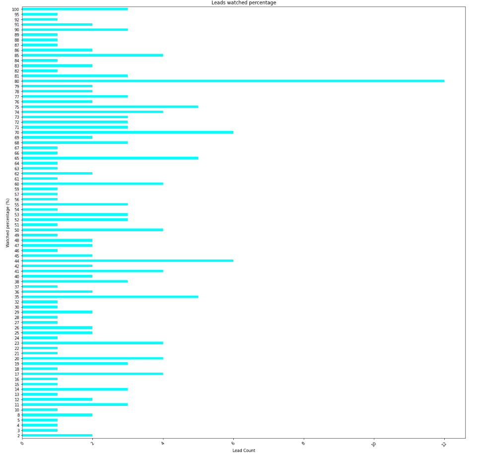 GitHub - SkywalkerZ/nxtwave_sample_dataset: NxtWave Sample Dataset (part of assignment/recruitment)