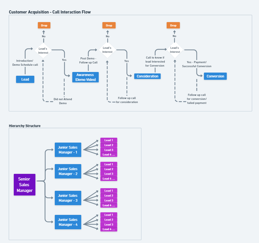 GitHub - SkywalkerZ/nxtwave_sample_dataset: NxtWave Sample Dataset ...