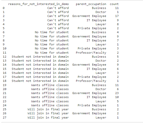 GitHub - SkywalkerZ/nxtwave_sample_dataset: NxtWave Sample Dataset (part of assignment/recruitment)
