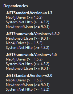 Unable to use it on Azure Functions · Issue #271 · DotNet4Neo4j/Neo4jClient · GitHub