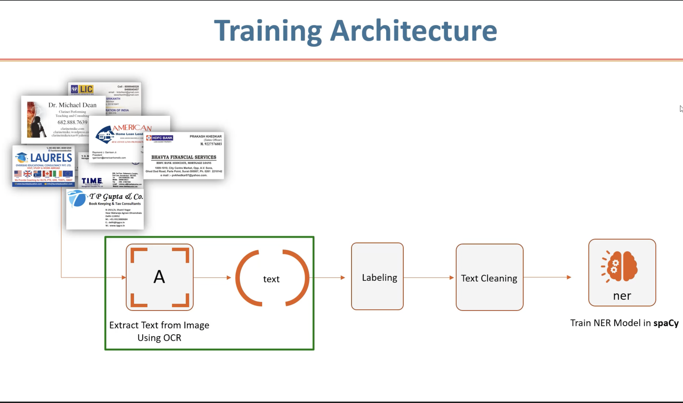Github Somakaushik98 Ocr With Ner On Business Card