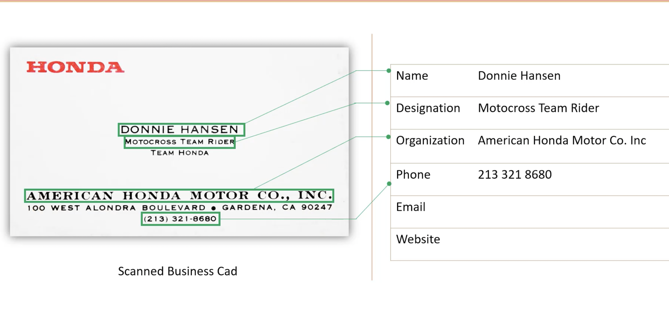 Github Somakaushik98 Ocr With Ner On Business Card