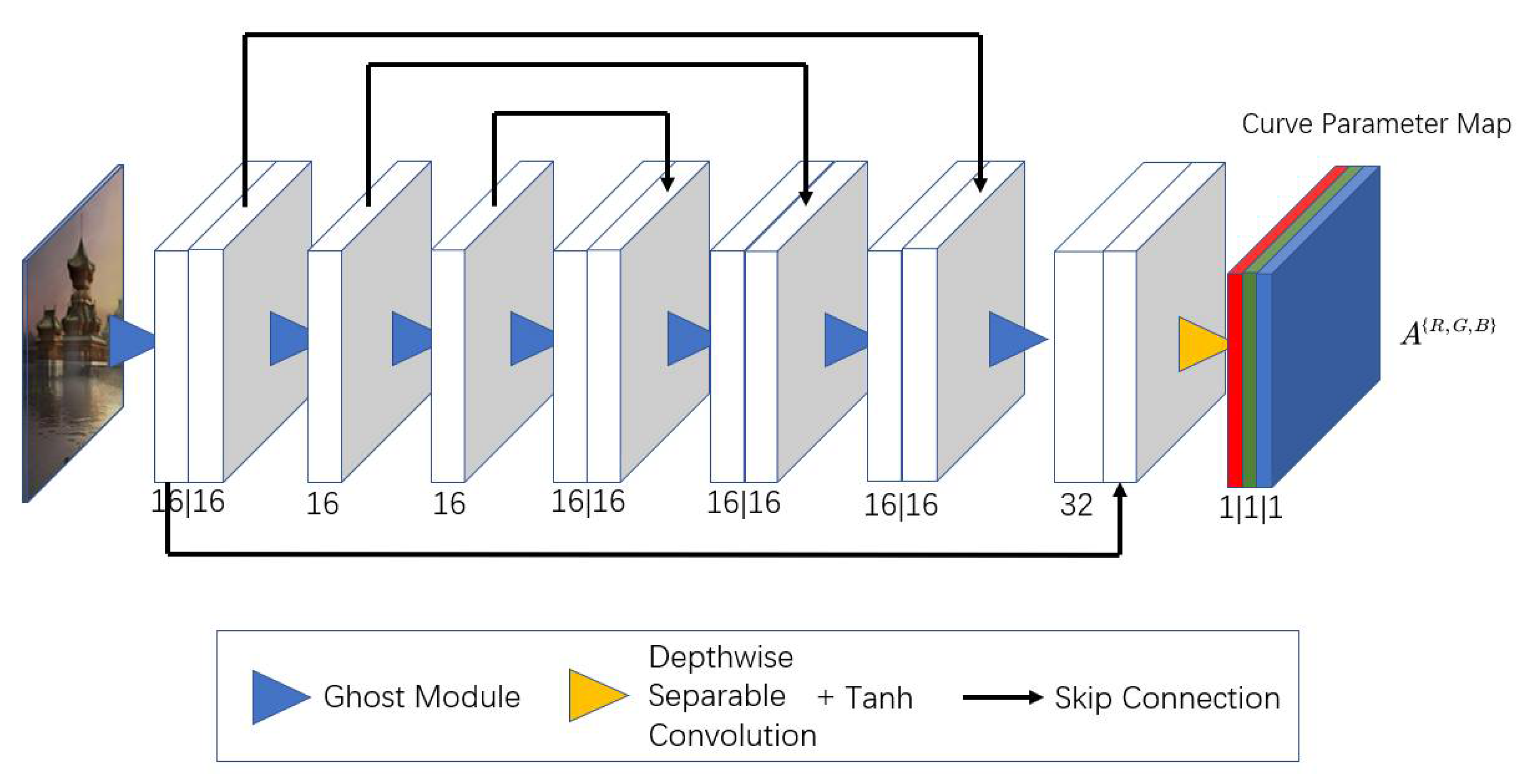 GitHub - saikaushiksoma/Low_Light_Enhancement_and_ObjectDetection