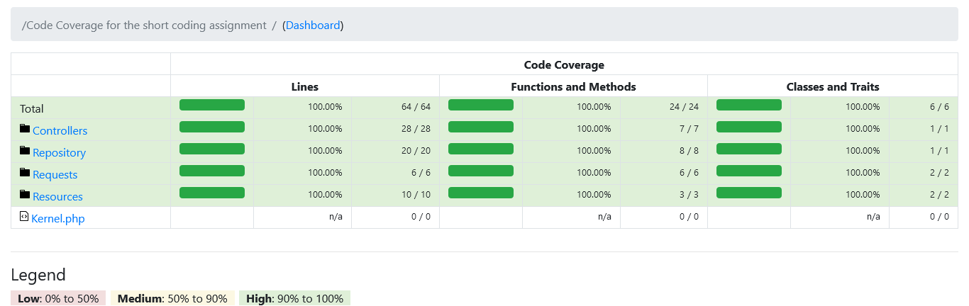 GitHub - zilyn/books-api-development: I implemented a REST API that calls an external API ...
