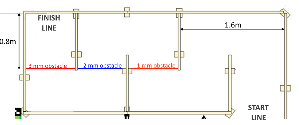 GitHub - ahmedely/HoverCraft-project: Hovercraft machine