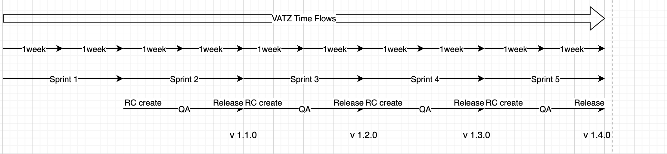 Vatz's versioning & tags in the policy · Issue #75 · dsrvlabs/vatz · GitHub