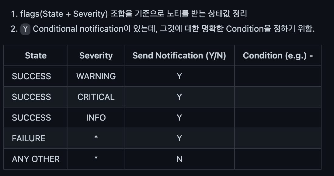 Enhancement on Dispatchers(Notifications. Prev) · Issue #240 · dsrvlabs/vatz · GitHub
