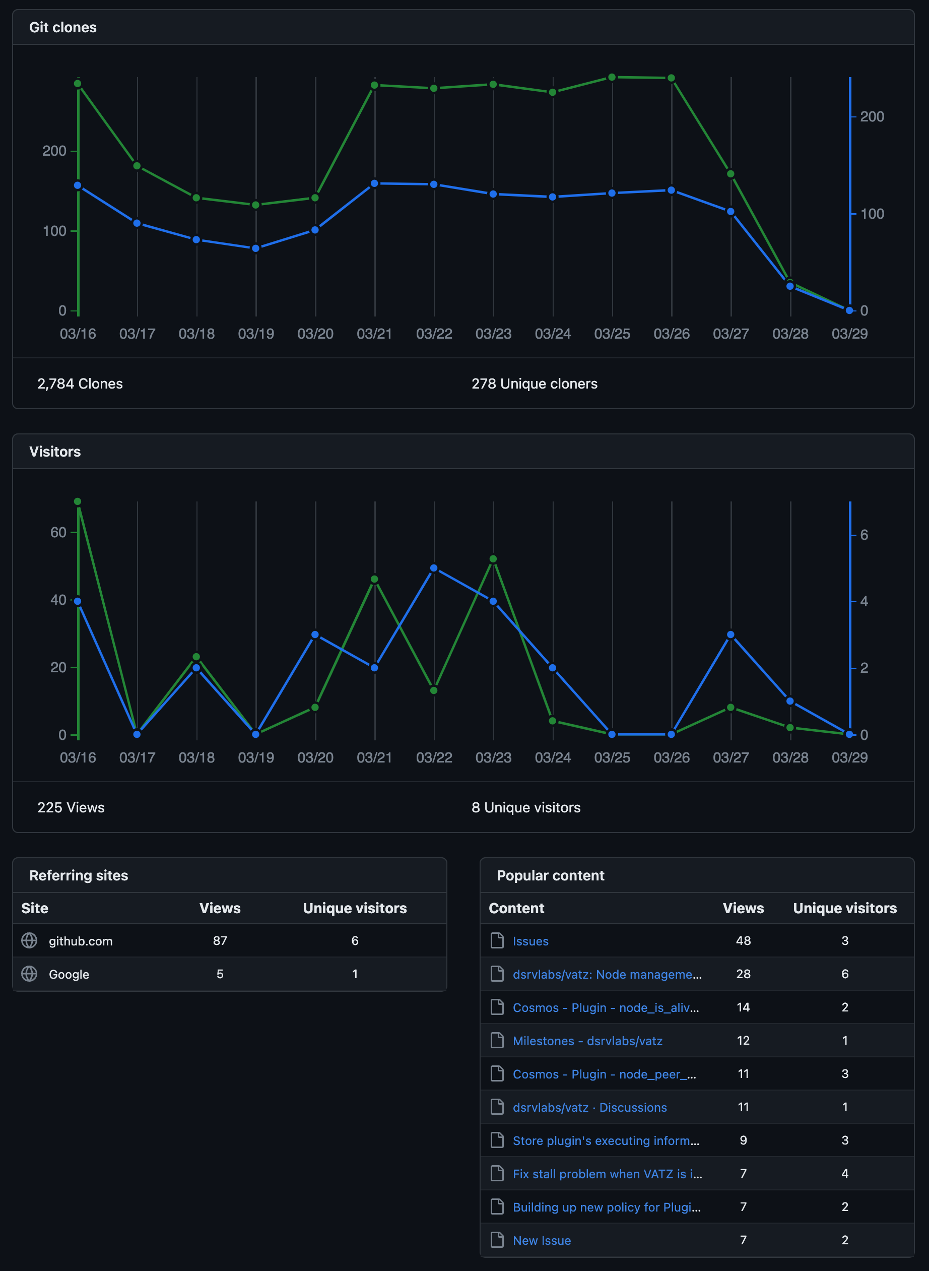 #30. VATZ biweekly meeting at 2023-03-29 08:00:00 -05:00:00 · dsrvlabs vatz · Discussion #416 ...