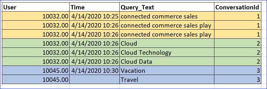 Ensemble for Word Embedding (FASTText and TFIDF) · Issue #5393 ...