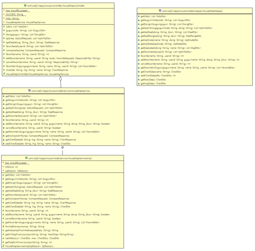 GitHub - sewon1118/MvHouse: 주택 거래 정보 조회 프로젝트🏠
