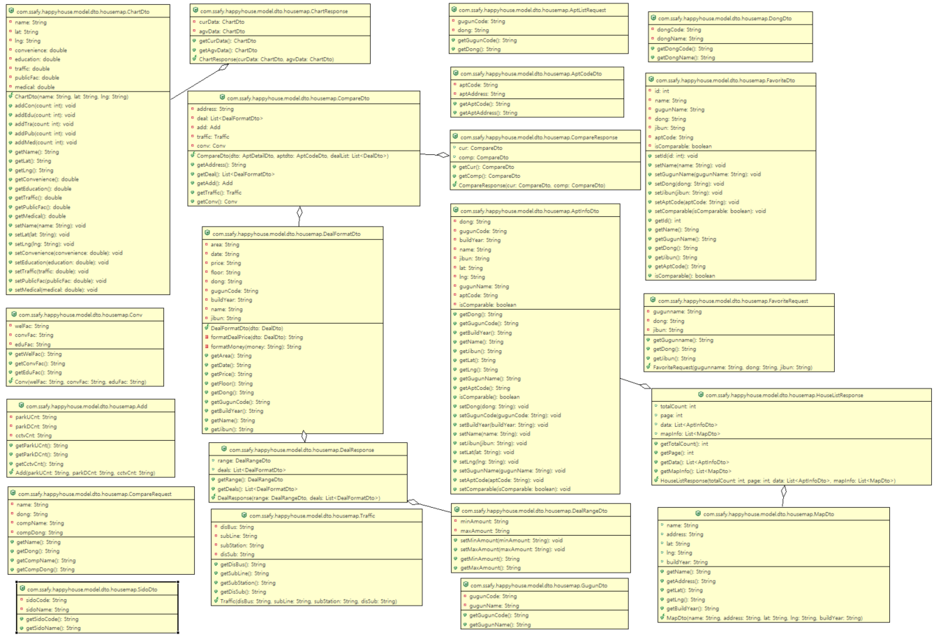 GitHub - yejiin/MvHouse: 🏠 주택 거래 정보 조회 프로젝트