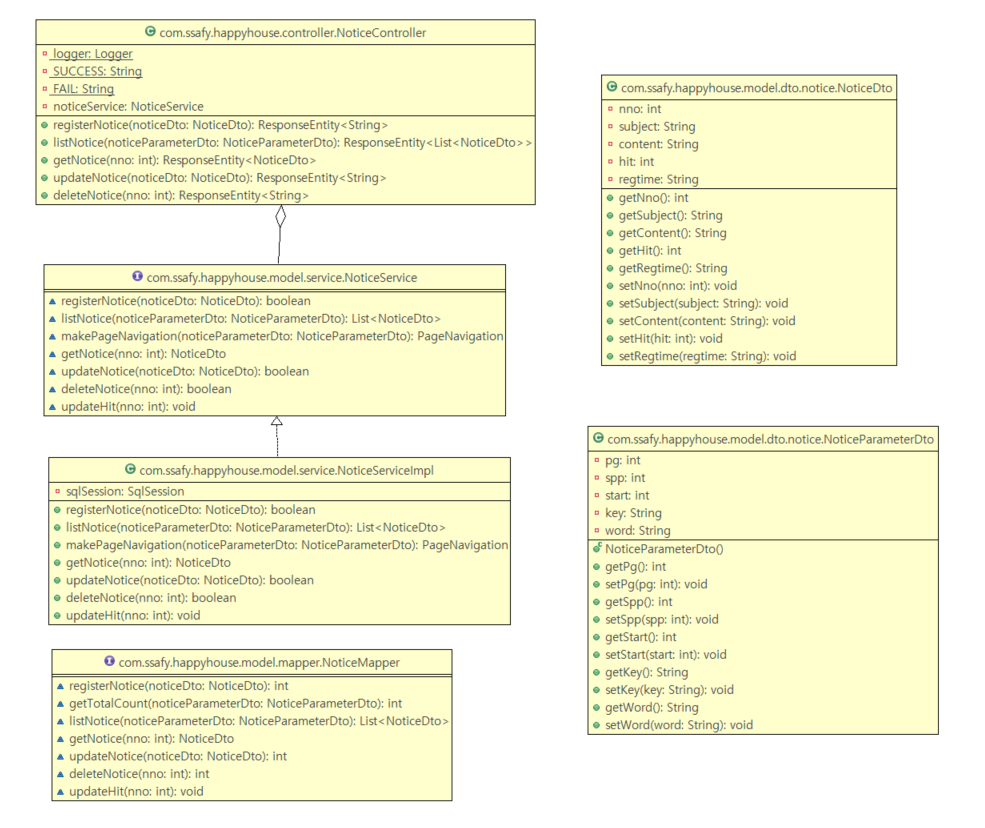 GitHub - yejiin/MvHouse: 🏠 주택 거래 정보 조회 프로젝트