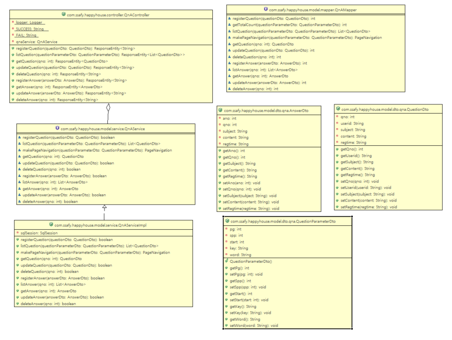 GitHub - sewon1118/MvHouse: 주택 거래 정보 조회 프로젝트🏠