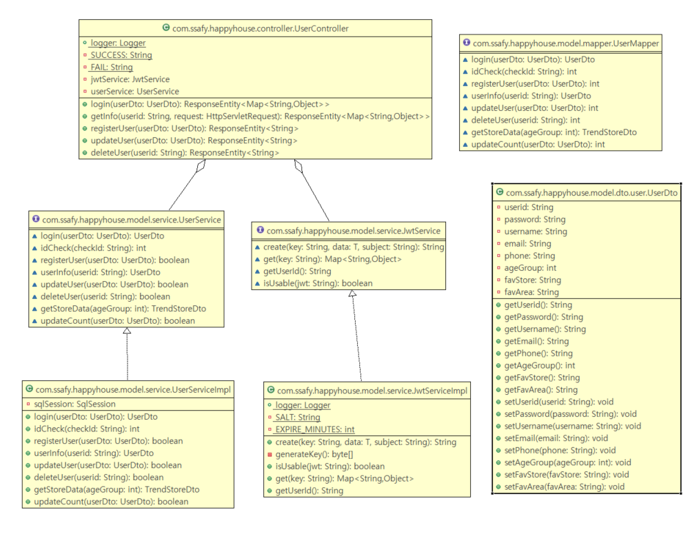 GitHub - sewon1118/MvHouse: 주택 거래 정보 조회 프로젝트🏠