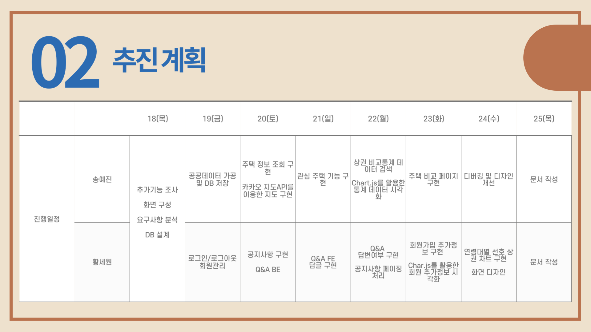 GitHub - yejiin/MvHouse: 🏠 주택 거래 정보 조회 프로젝트