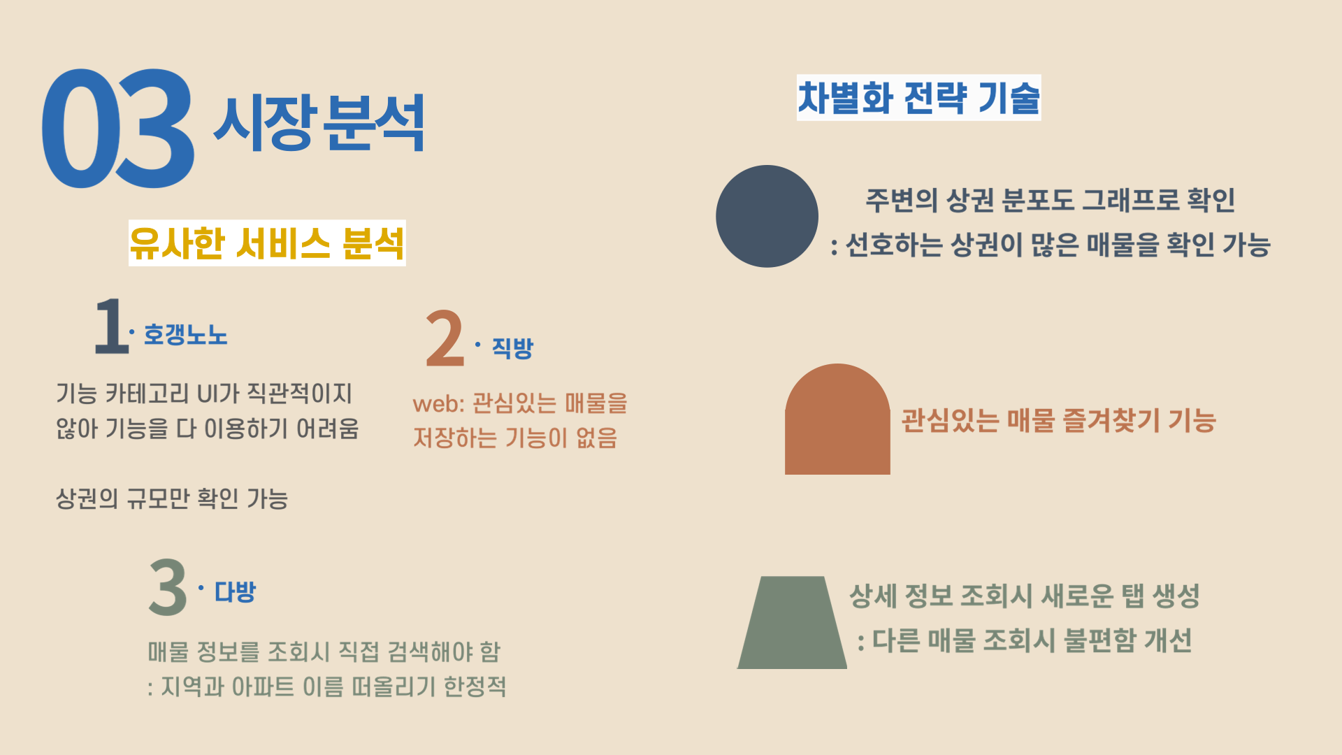 GitHub - yejiin/MvHouse: 🏠 주택 거래 정보 조회 프로젝트