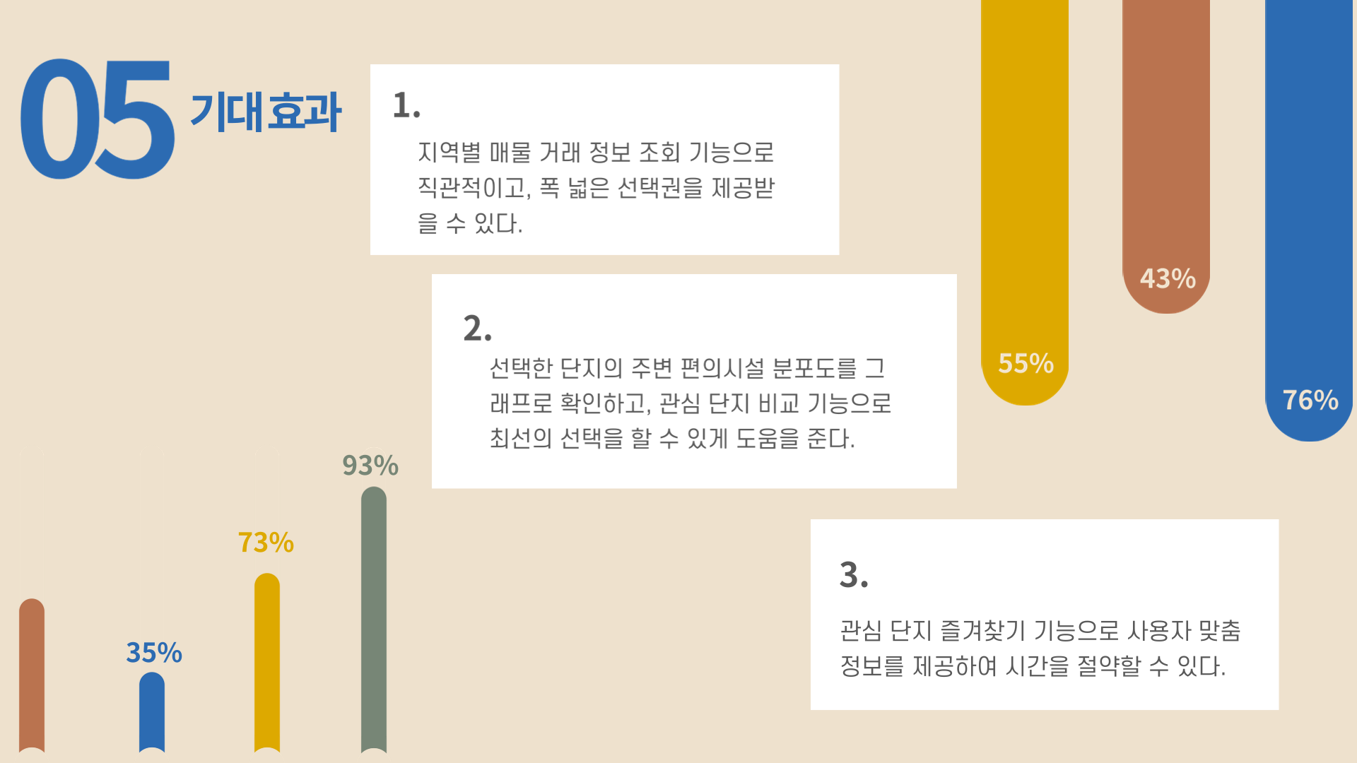 GitHub - yejiin/MvHouse: 🏠 주택 거래 정보 조회 프로젝트