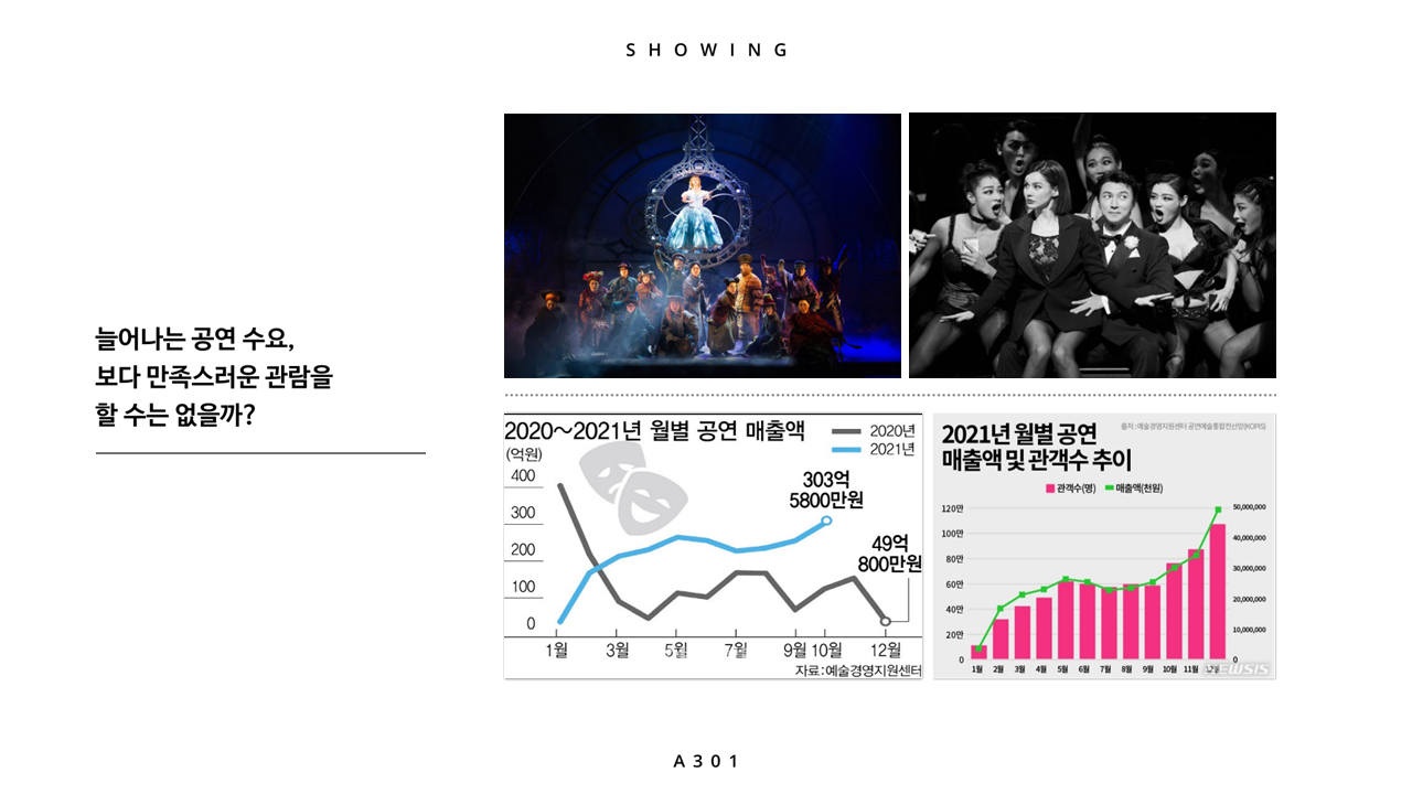 GitHub - yejiin/Showing: 🎭 뮤지컬, 연극 분석 및 추천 서비스