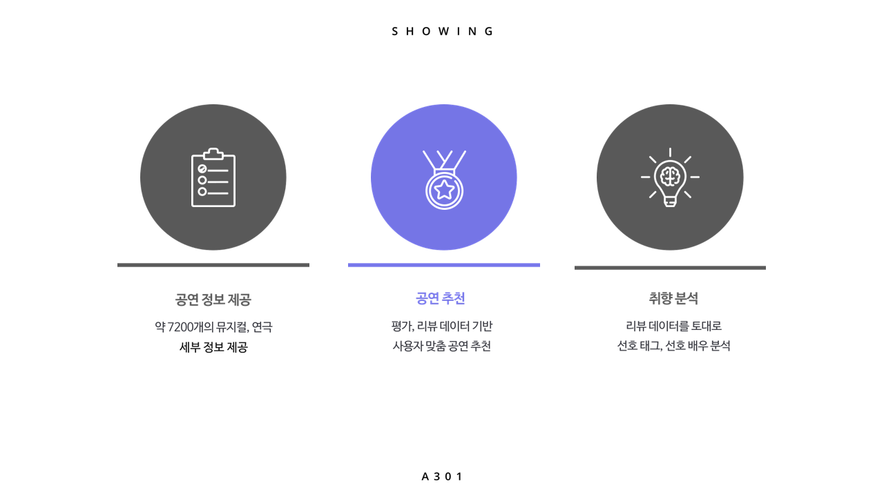 GitHub - yejiin/Showing: 🎭 뮤지컬, 연극 분석 및 추천 서비스