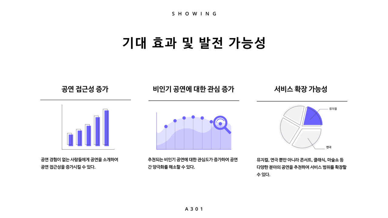 GitHub - yejiin/Showing: 🎭 뮤지컬, 연극 분석 및 추천 서비스