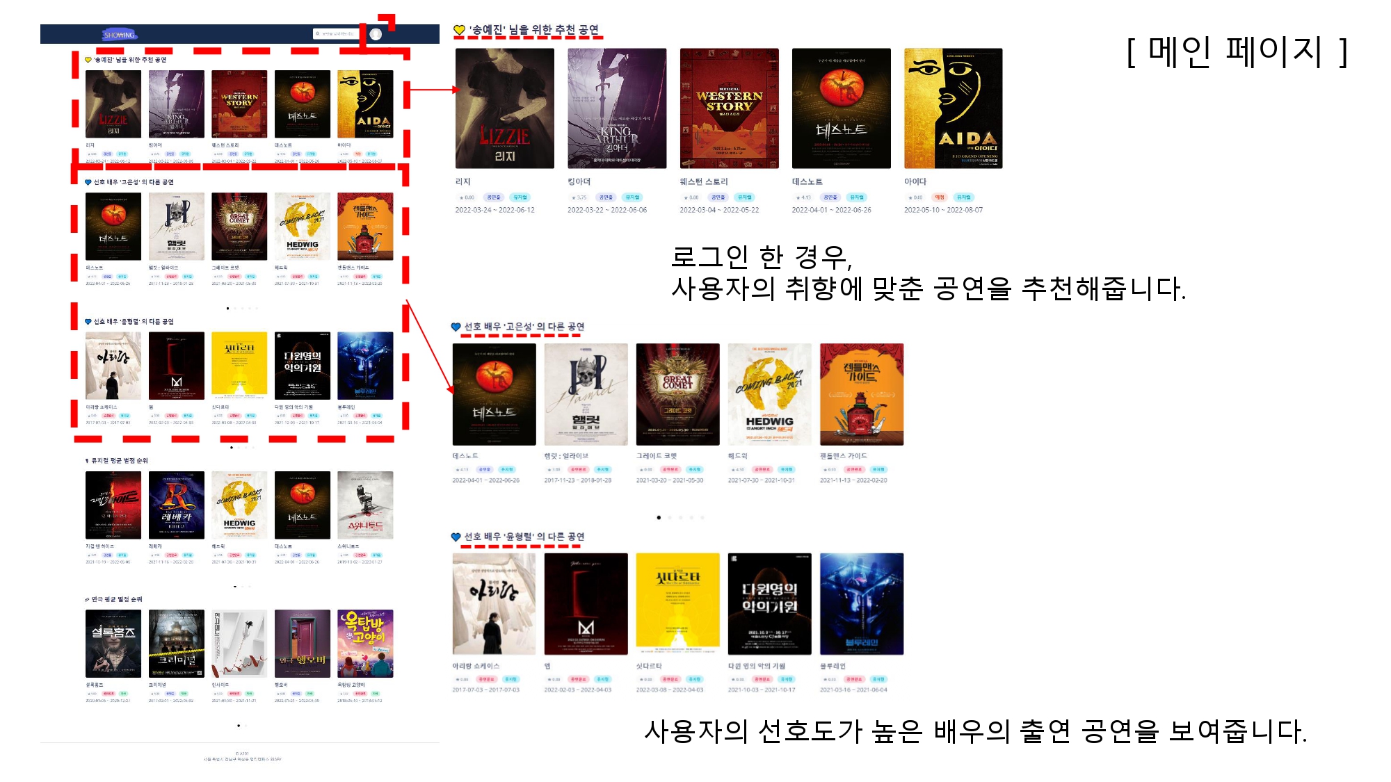 GitHub - yejiin/Showing: 🎭 뮤지컬, 연극 분석 및 추천 서비스