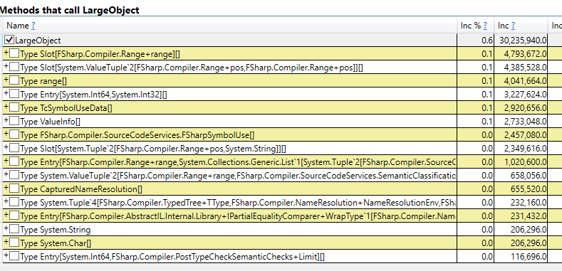 30MB of LOH allocations through normal usage of F# codebase in VS · Issue #9227 · dotnet/fsharp ...