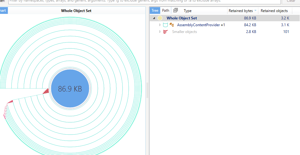 Assemblycontentprovider Duplicates Lots Of Strings · Issue 9727 · Dotnetfsharp · Github