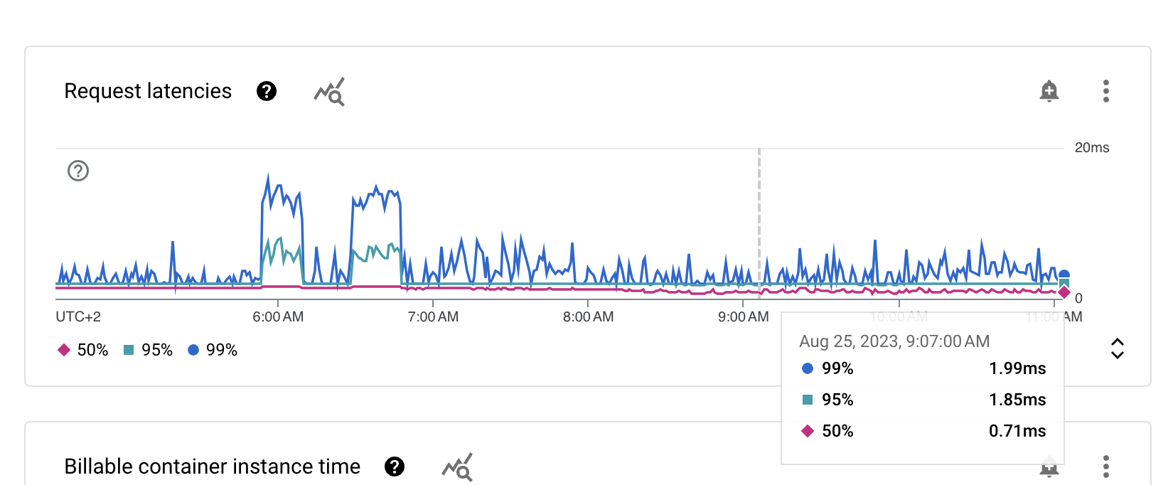 Strange Latency Peaks In Fast Comparing With Net · Issue 1608 · Valyalafast · Github 