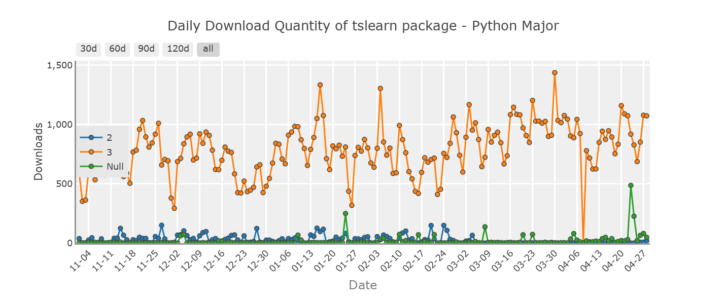 Road to v0.4 · Issue #221 · tslearn-team/tslearn · GitHub