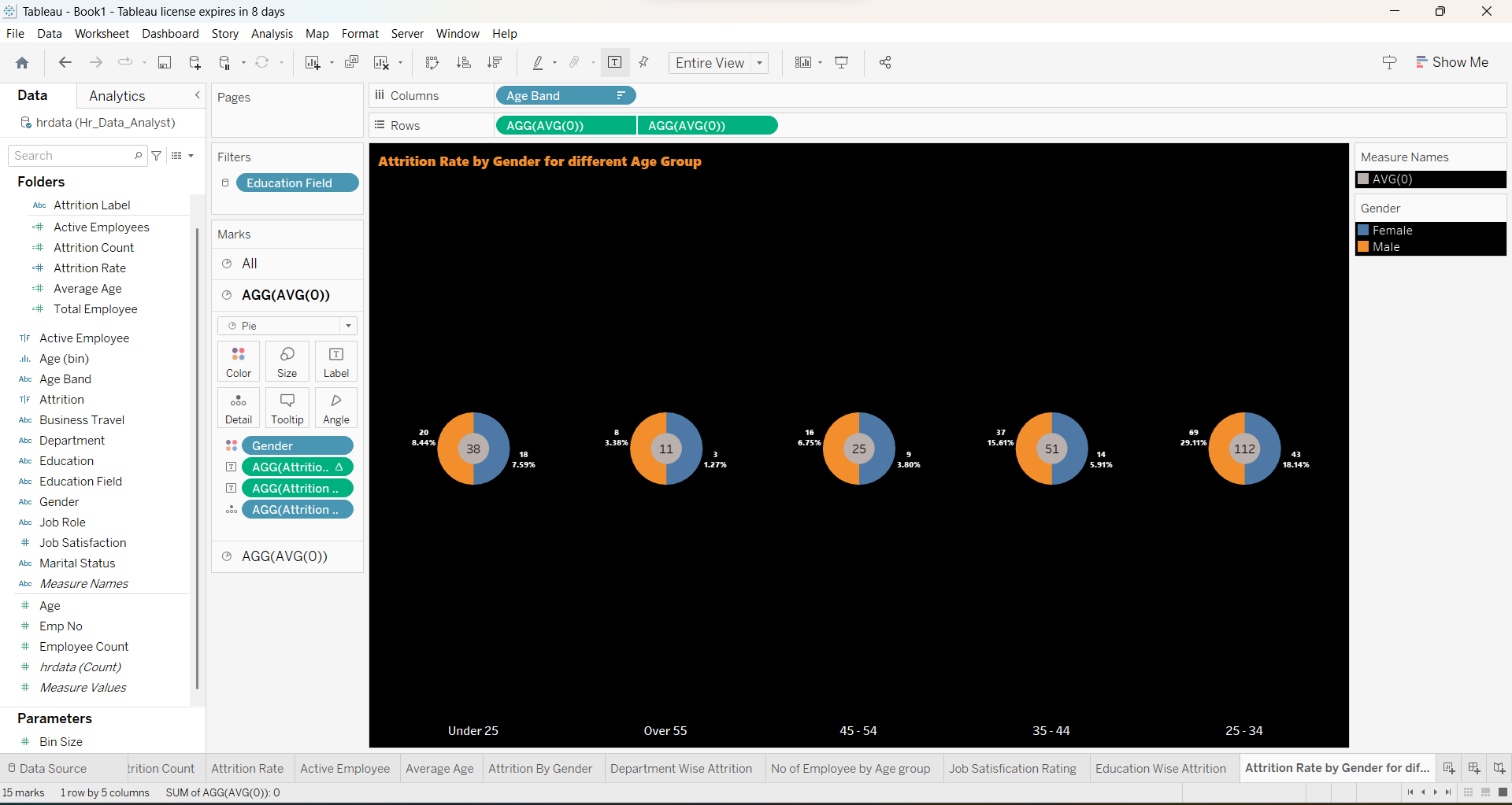 GitHub - pawan941394/HR_Data_Analysis: Welcome to the HR Data Analysis project repository. This ...